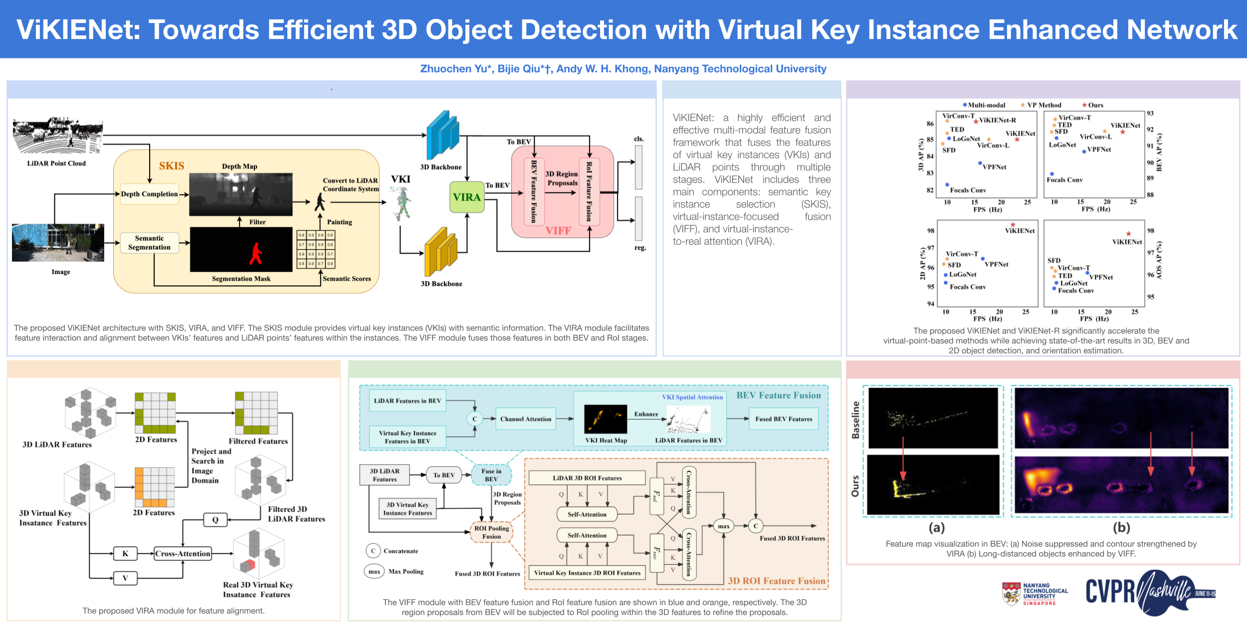 CVPR Poster ViKIENet: Towards Efficient 3D Object Detection with Virtual Key Instance Enhanced ...